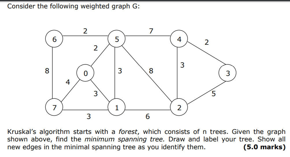 Solved Consider the following weighted graph G: 2 7 6 5 2 2 | Chegg.com