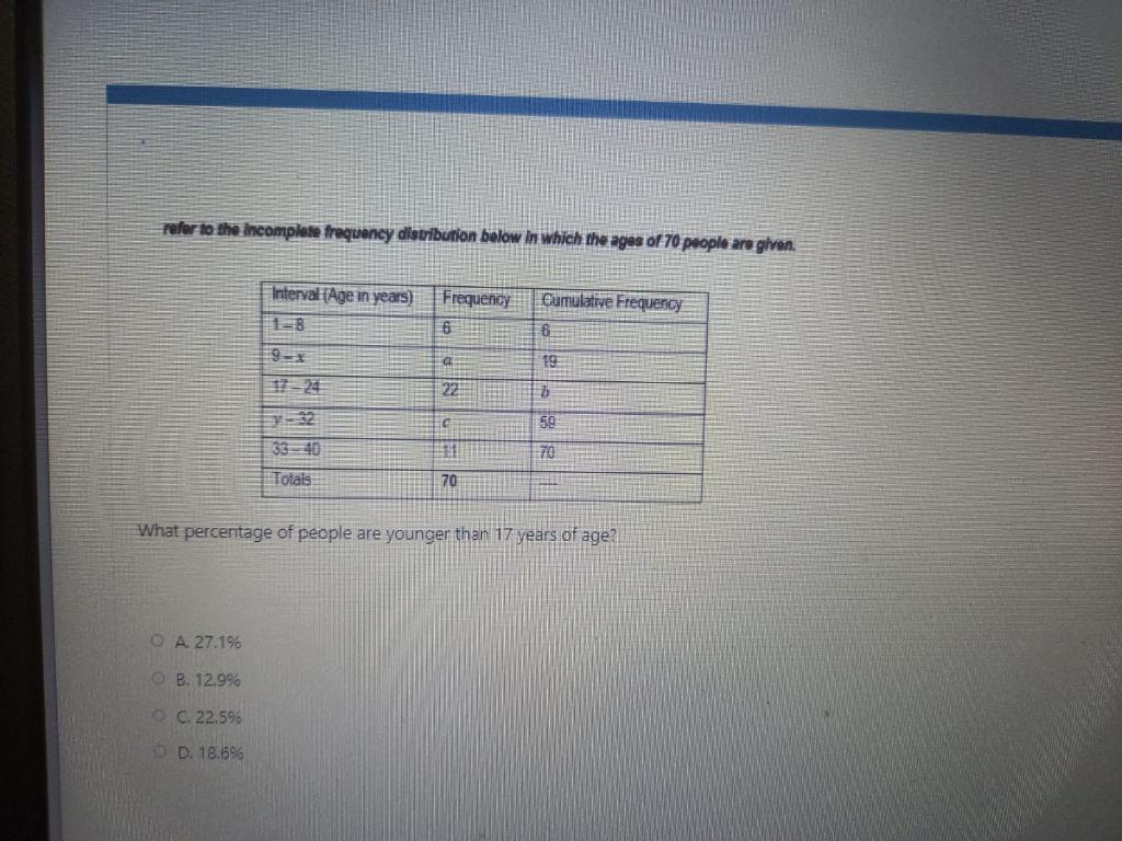 Solved refer to the incomplete frequency distribution below | Chegg.com