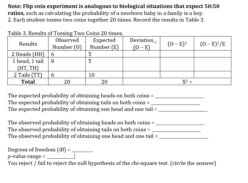 Solved Note: Flip coin experiment is analogous to biological | Chegg.com