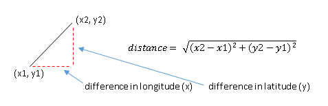 Solved Chapter 4 Project Project Name: Chpt4_Project | Chegg.com