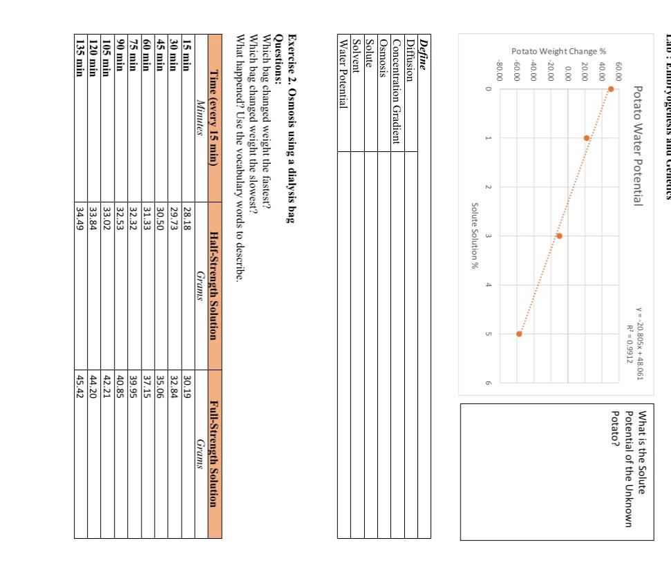 Solved Exercise 2. Osmosis using a dialysis bag Questions: | Chegg.com