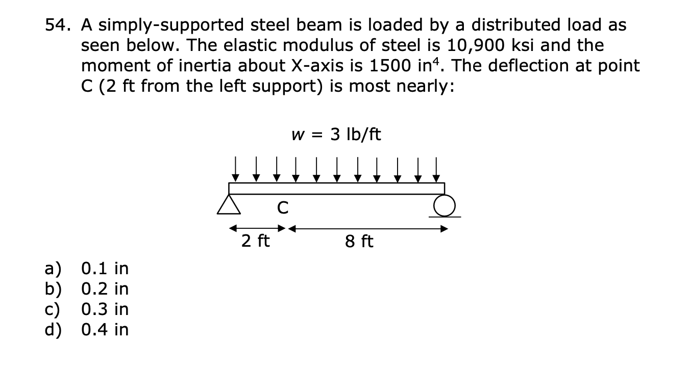Solved A simply-supported steel beam is loaded by a | Chegg.com
