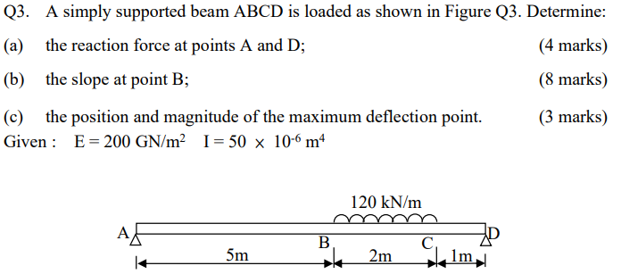 Solved Q3. A simply supported beam ABCD is loaded as shown | Chegg.com