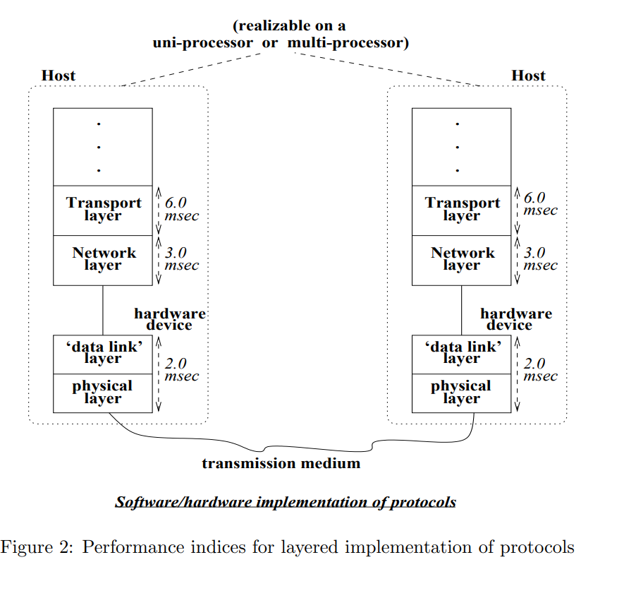Solved (realizable on a uni-processor or multi-processor) | Chegg.com