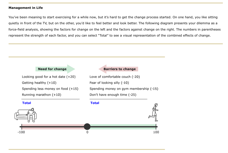 Solved Use your knowledge of force-field analysis and the | Chegg.com