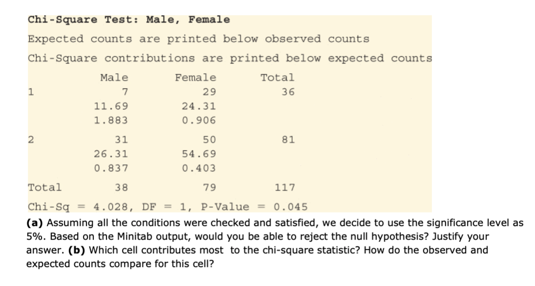 Solved Chi-Square Test: Male, Female Expected counts are | Chegg.com