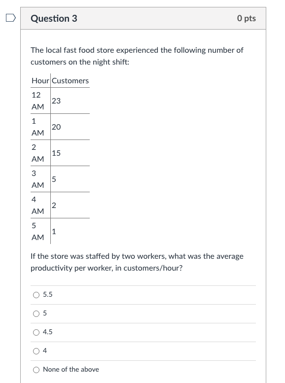 Solved The local fast food store experienced the following | Chegg.com