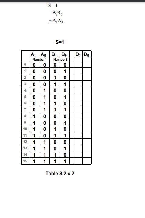 Solved 81c 2 Bit Binary Adder Subtractor Design A 2 Bit 9926