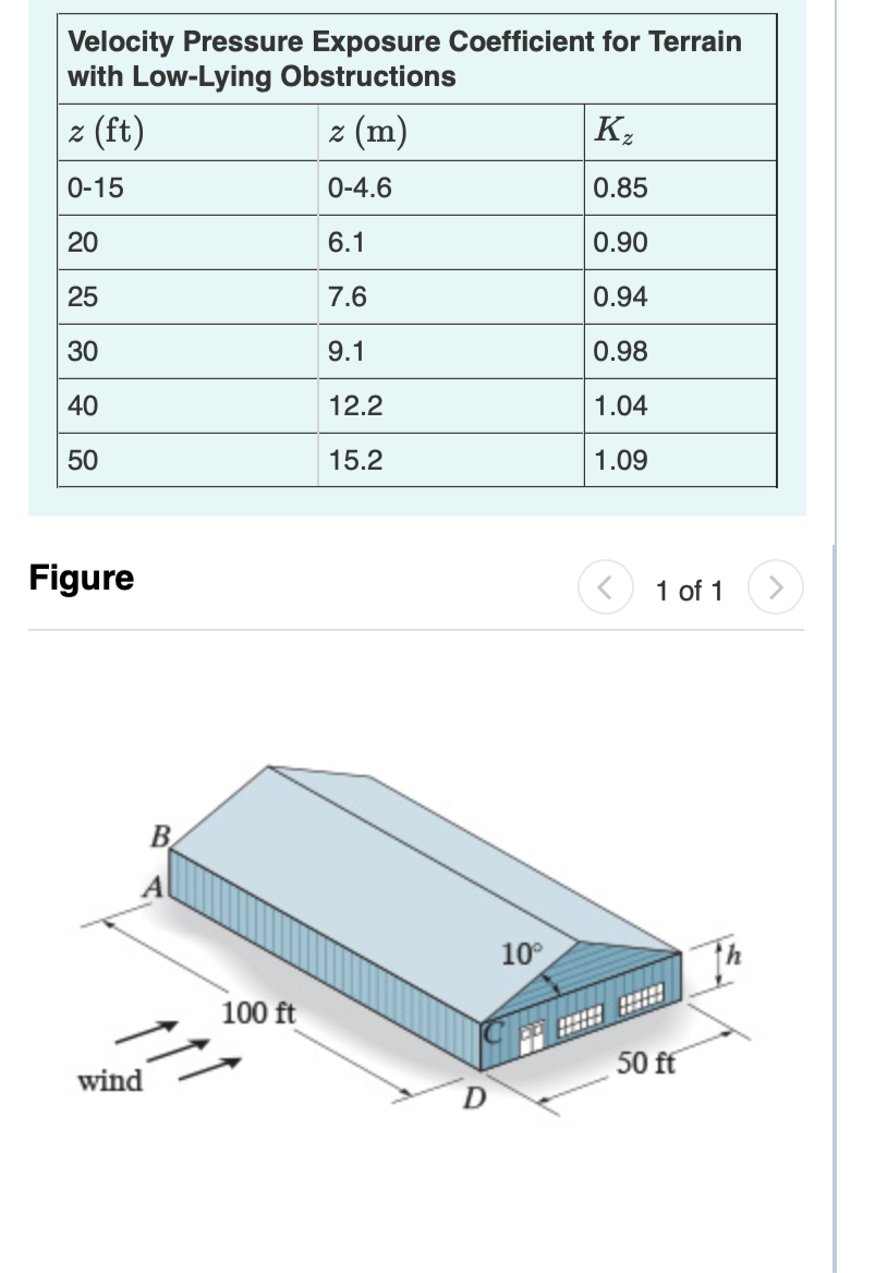 Solved Wind blows on the side of the fully enclosed | Chegg.com