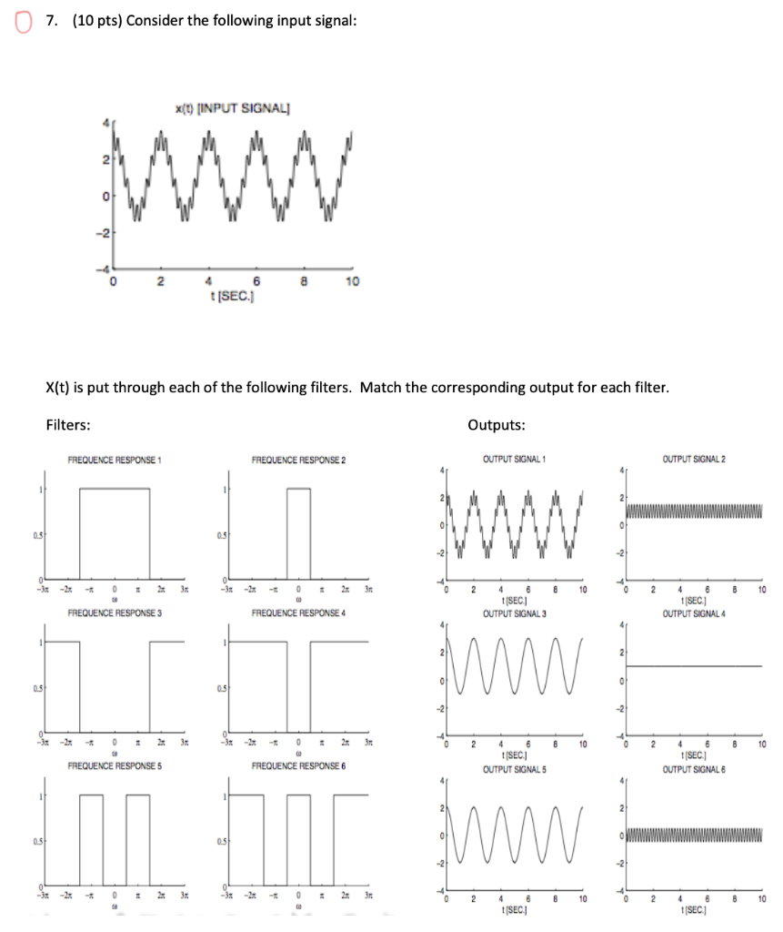 Solved 7. (10 pts) Consider the following input signal: x() | Chegg.com
