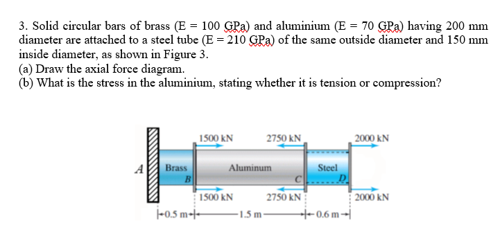Solved 3. Solid circular bars of brass (E=100GPa) and | Chegg.com