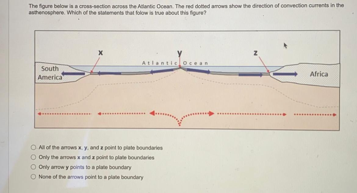Solved The figure below is a cross-section across the | Chegg.com