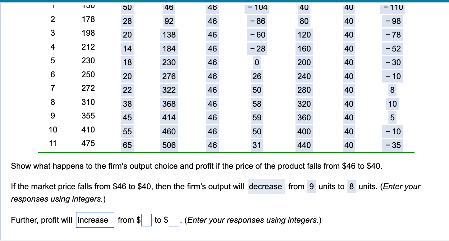 Show what happens to the firm's output choice and | Chegg.com