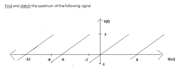 Solved Find and sketch the spectrum of the following signal | Chegg.com