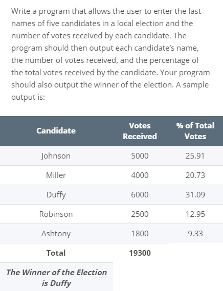 Solved Write a program that allows the user to enter the | Chegg.com