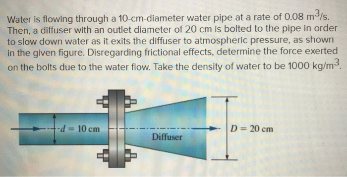 Solved Water is flowing through a 10-cm-diameter water pipe | Chegg.com