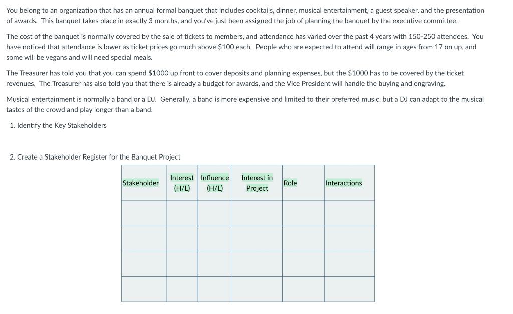 Solved You belong to an organization that has an annual | Chegg.com