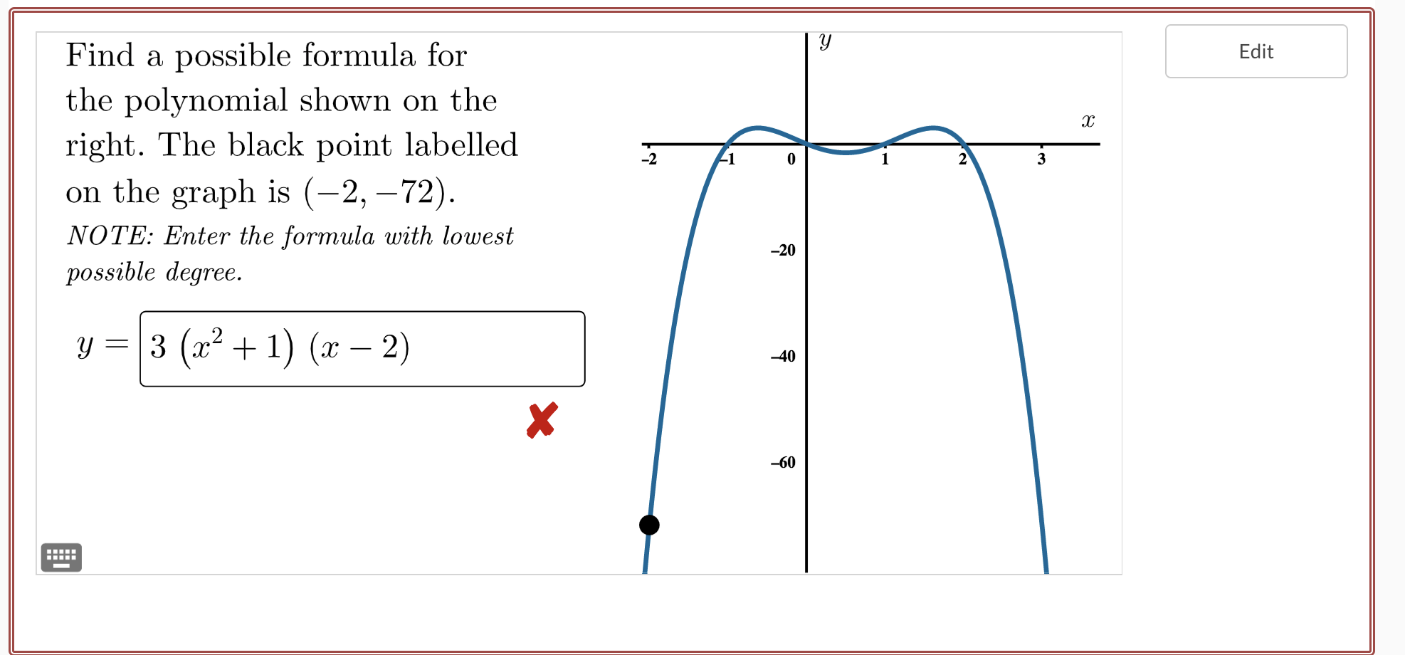 Solved Find a possible formula for the polynomial shown on | Chegg.com