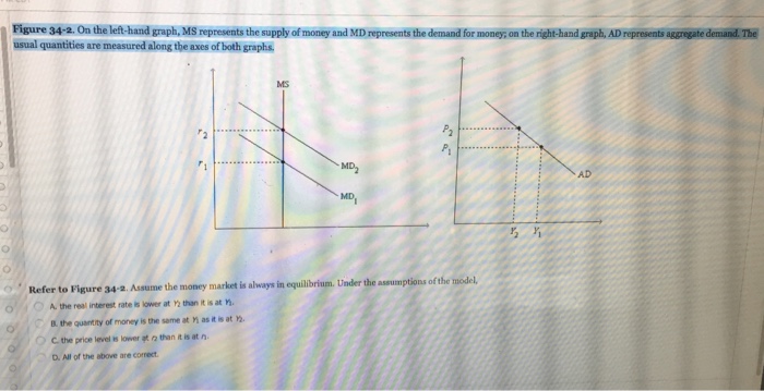 Solved Figure 34-2.On the left-hand graph, MS represents the | Chegg.com