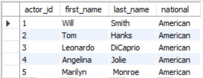 Solved Write your query in your solutions document. Execute | Chegg.com