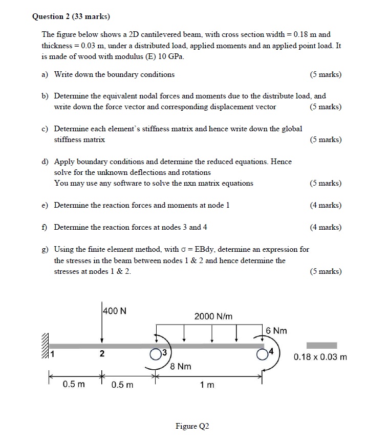 Solved Question 2 (33 ﻿marks)The figure below shows a 2D | Chegg.com