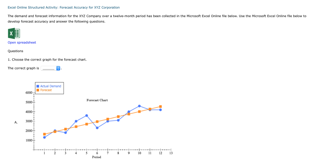 Solved Excel Online Structured Activity: Forecast Accuracy | Chegg.com