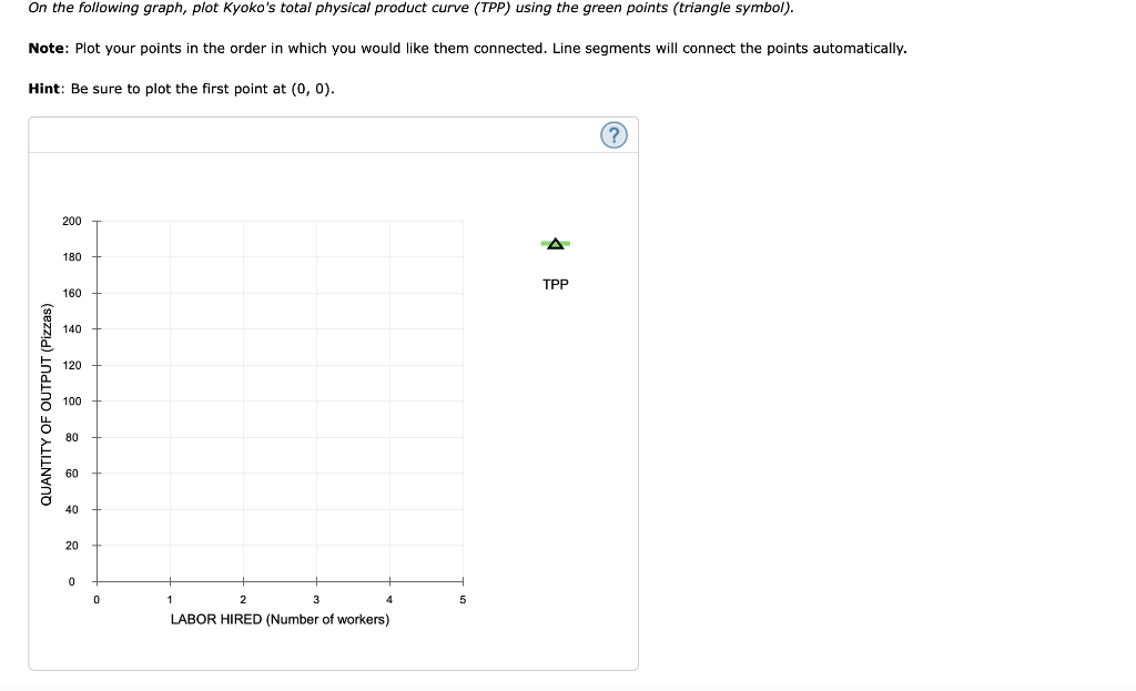 Solved 5. Inputs and outputs Kyoko's Performance Pizza is a | Chegg.com