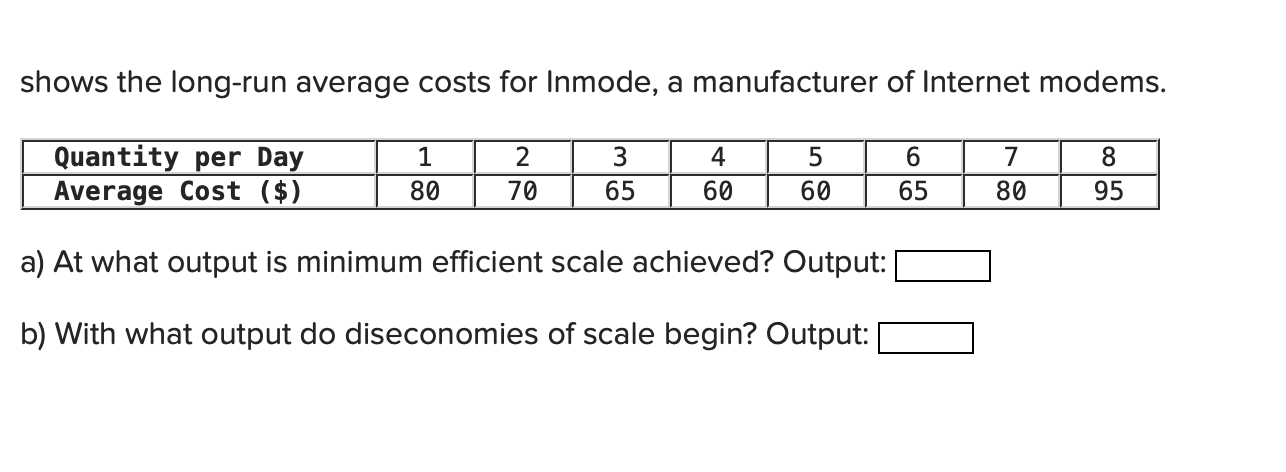 Solved shows the long-run average costs for Inmode, a | Chegg.com