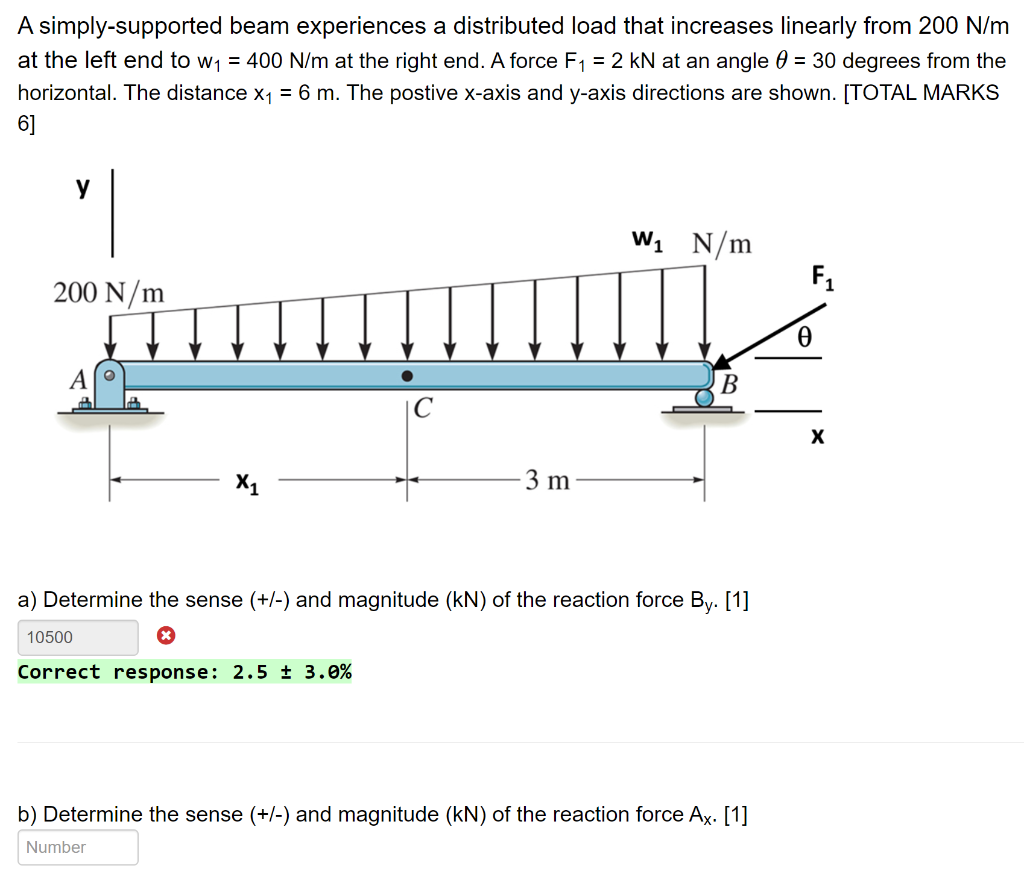 Solved A simply-supported beam experiences a distributed | Chegg.com