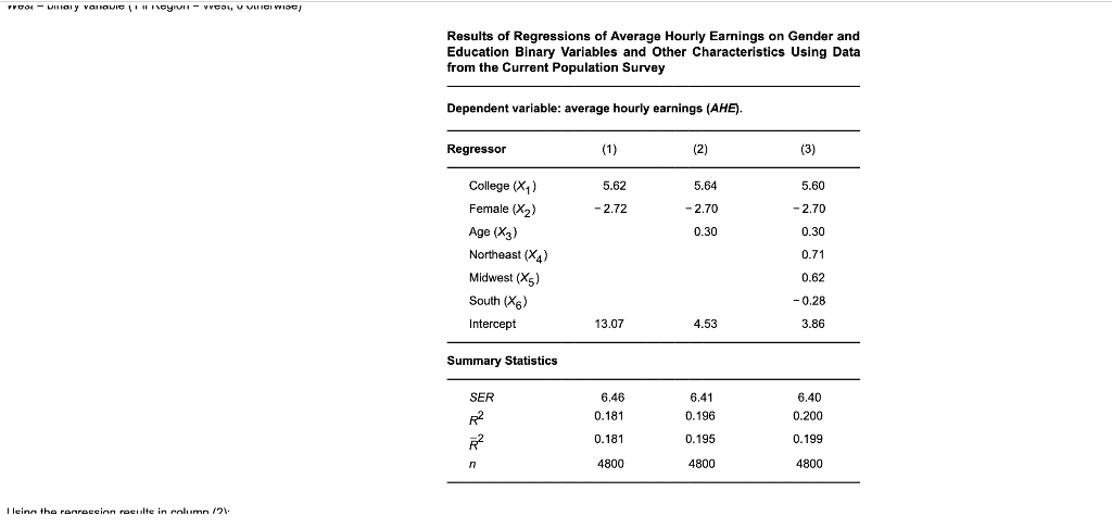 Solved The data set consists of information on 4800 | Chegg.com