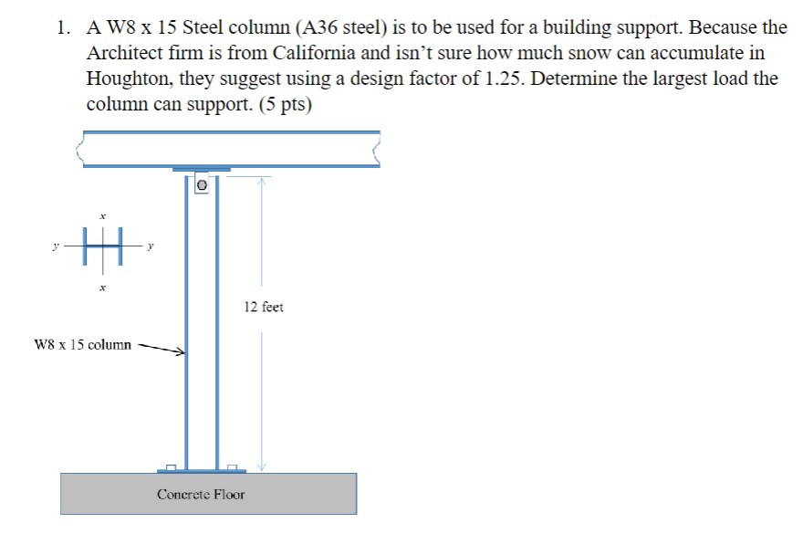 Solved 1. ﻿A W8 \( \times 15 \) ﻿Steel column (A36 ﻿steel) | Chegg.com