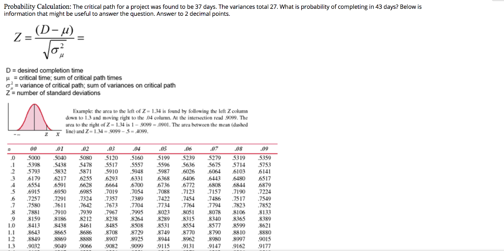 Solved Probability Calculation: The critical path for a | Chegg.com