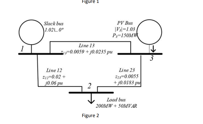 1. For the attached network above, perform a load | Chegg.com