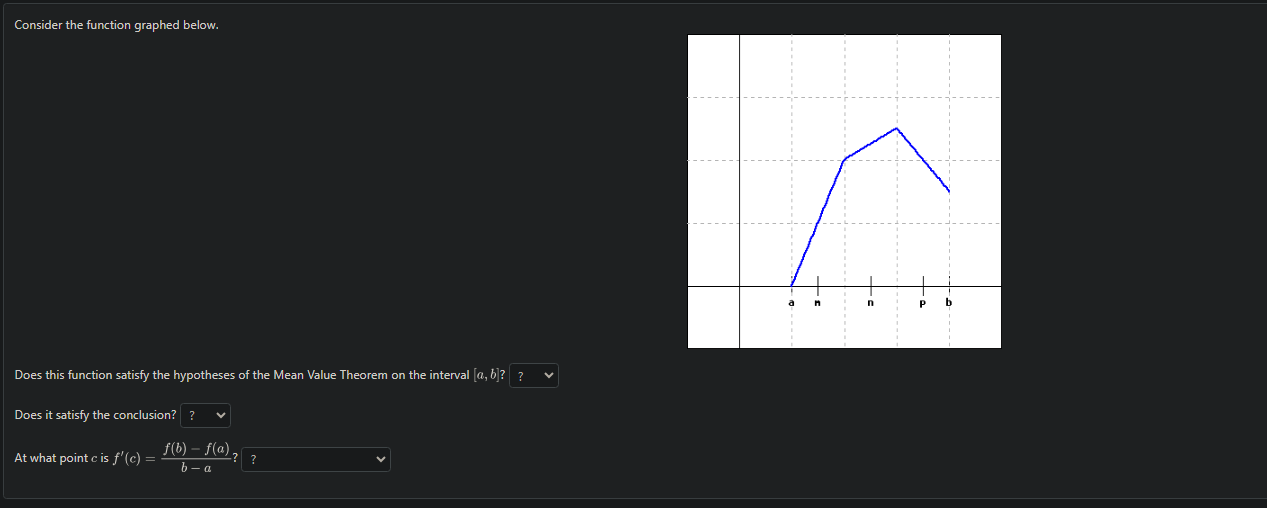 Solved Consider the function graphed below. Does this | Chegg.com