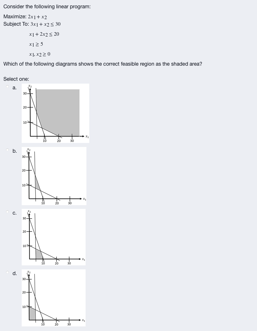 Solved Consider the following linear program: Maximize: 2x 1 | Chegg.com
