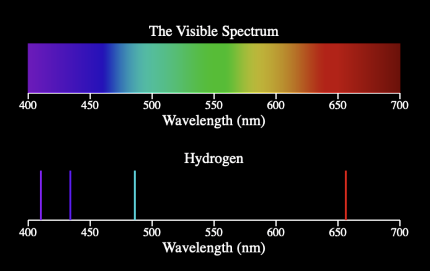 Helium Spectral Lines