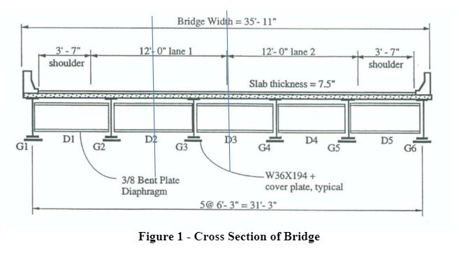 Understanding the concepts behind Bridge Design and | Chegg.com