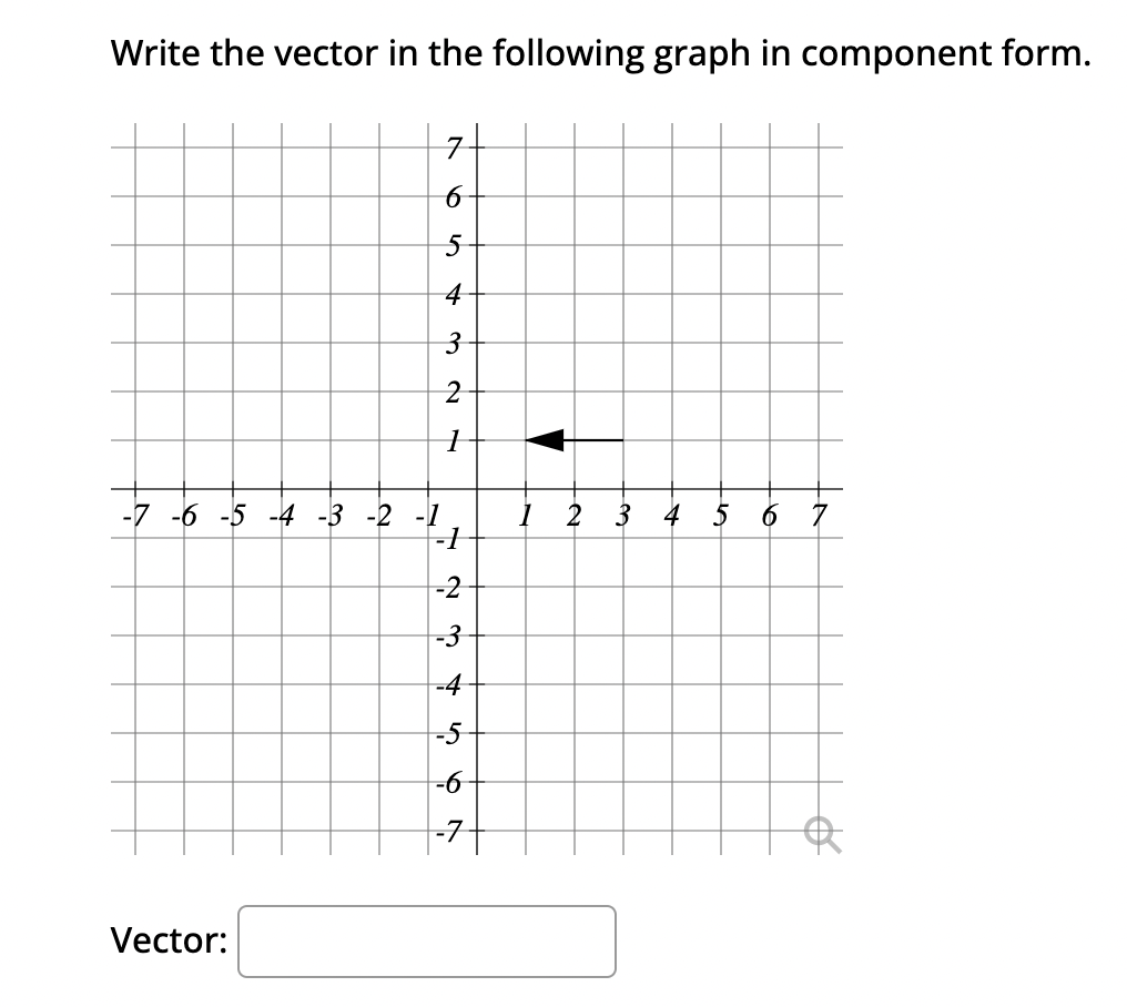 Solved Write the vector in the following graph in component | Chegg.com