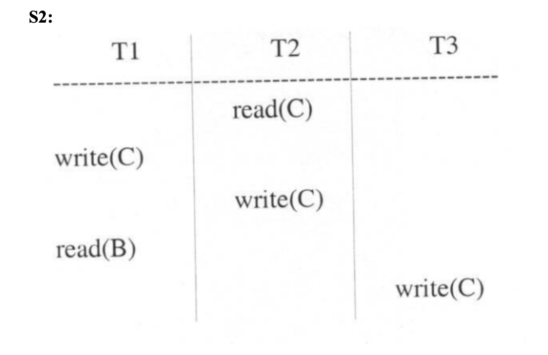 Solved a. (10 points) Is the schedule conflict-serializable? | Chegg.com
