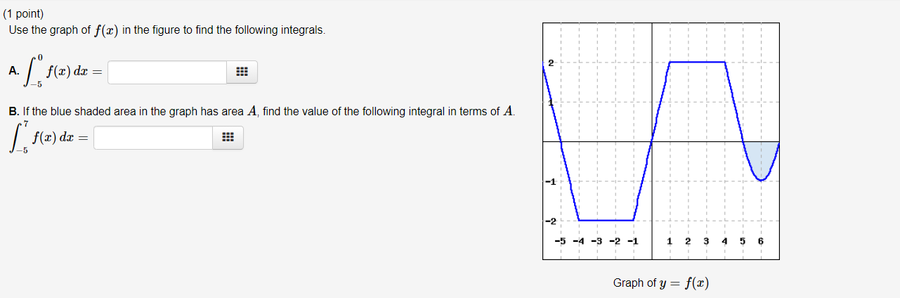 Solved (1 point) Use the graph of f(x) in the figure to find | Chegg.com