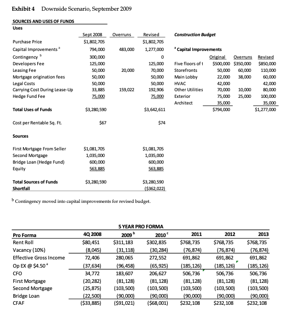 It is estimated that $362,022 in new funding is | Chegg.com
