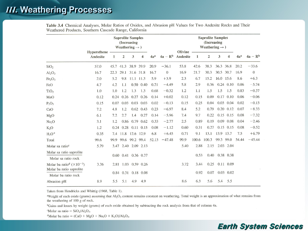 III. Weathering Processes Measurement of the amount | Chegg.com