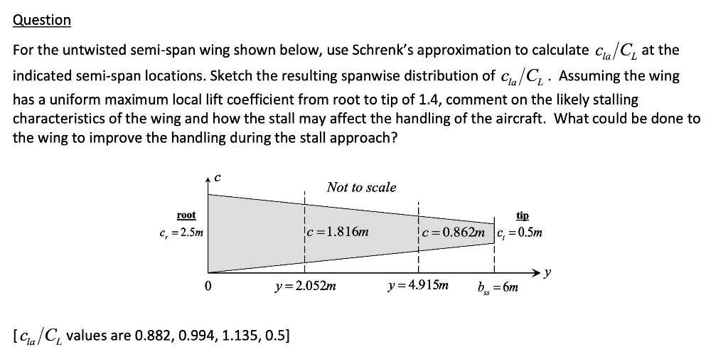 Solved Question For the untwisted semi-span wing shown | Chegg.com