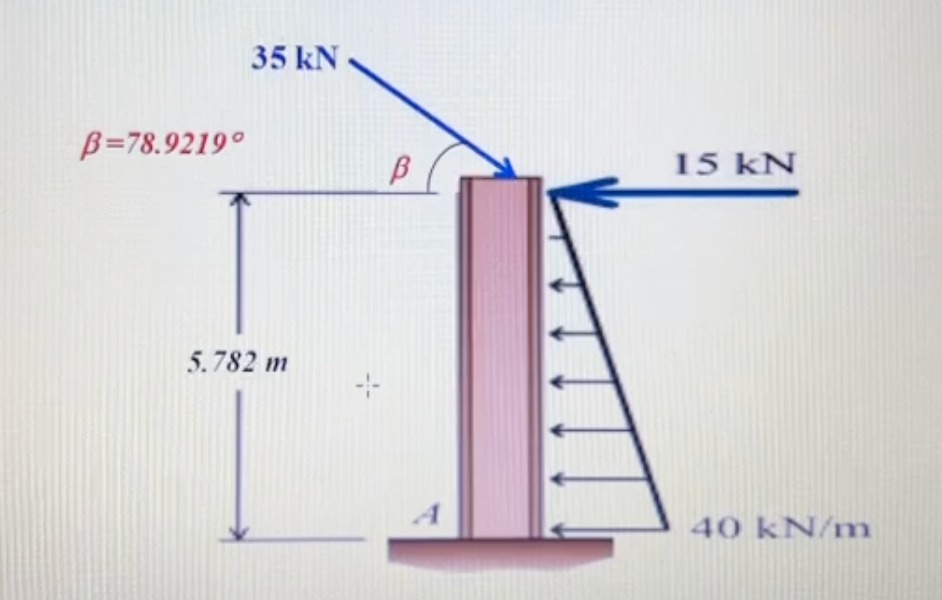 Solved 1)"Find the reactions at the fixed support A?"Find | Chegg.com