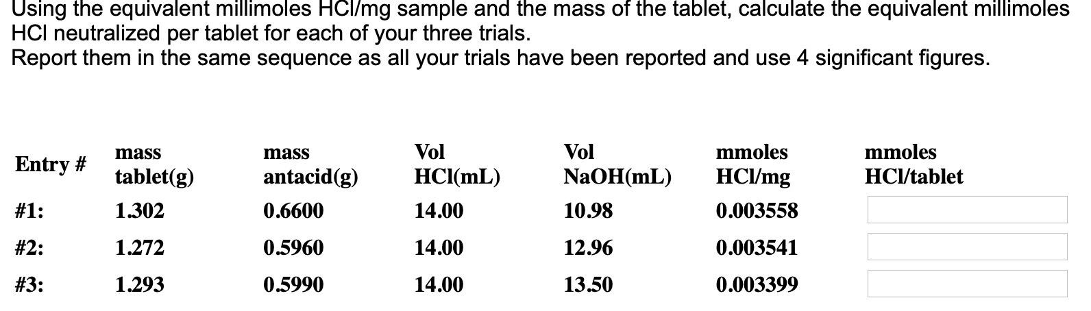 Solved Using the equivalent millimoles HCl/mg sample and the | Chegg.com