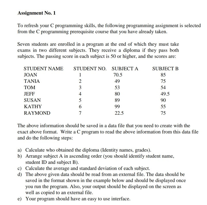 Solved Assignment No. 1 To refresh your C programming | Chegg.com