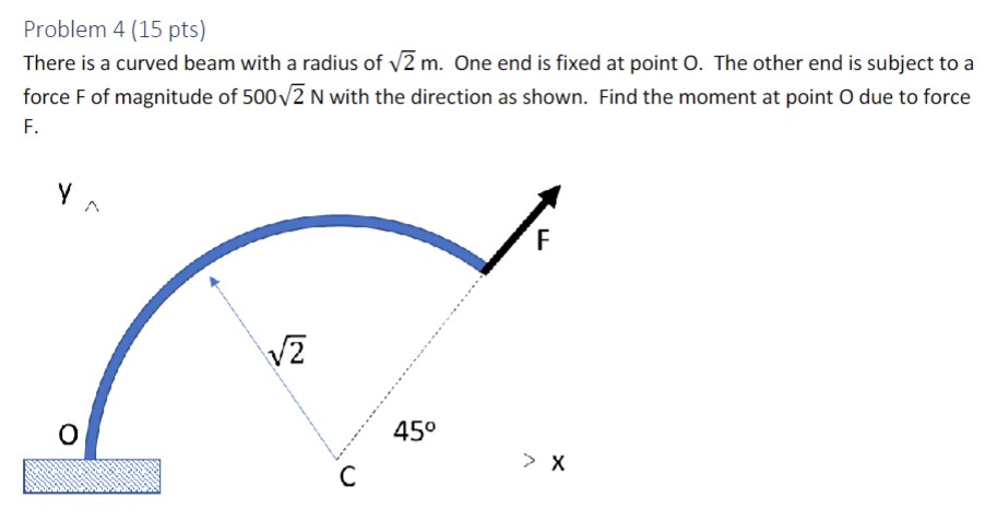 Solved Problem 4 (15 pts) There is a curved beam with a | Chegg.com
