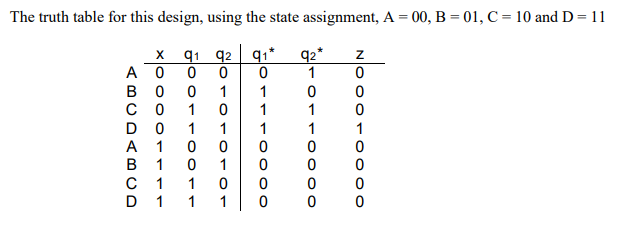 Solved The truth table for this design, using the state | Chegg.com