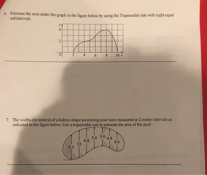 Solved Estimate the area under the graph in the figure below | Chegg.com