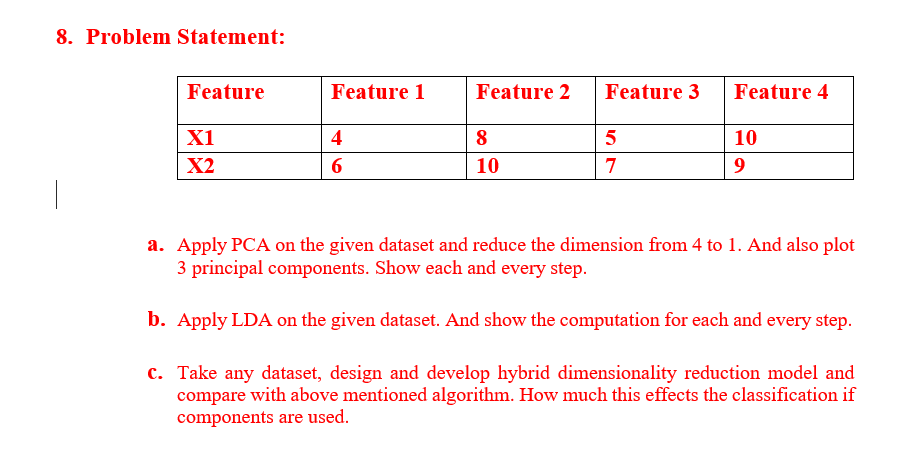 Solved Problem Statement:a. ﻿Apply PCA on the given dataset | Chegg.com